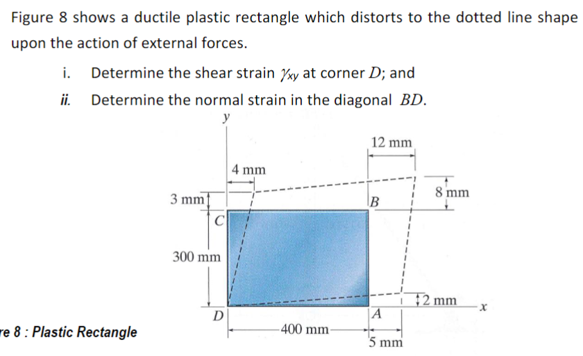 Solved Figure 8 ﻿shows a ductile plastic rectangle which | Chegg.com