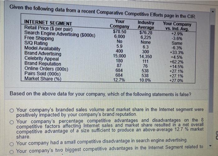 Solved Given the following data from a recent Comparative | Chegg.com