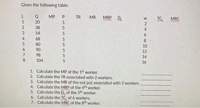 Solved Given the following table: 1. Calculate the MP of the | Chegg.com