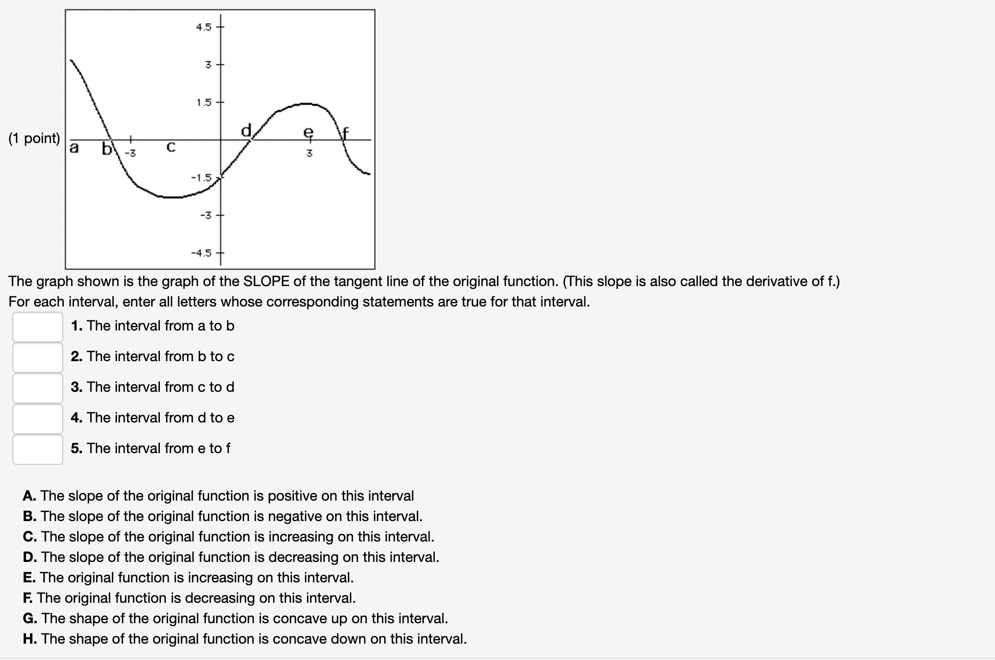 Solved The graph shown is the graph of the SLOPE of the | Chegg.com