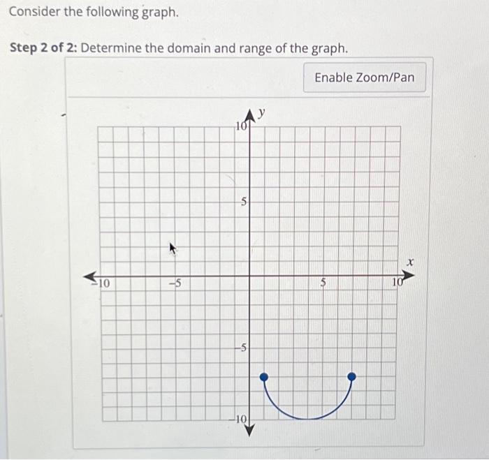 Solved Consider the following graph. Step 2 of 2: Determine | Chegg.com