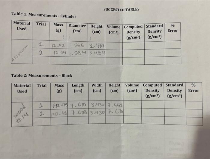 Solved SUGGESTED TABLES Table 1: Measurements - Cylinder | Chegg.com