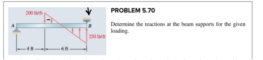 Solved Determine the reaction at the beam supports for given | Chegg.com
