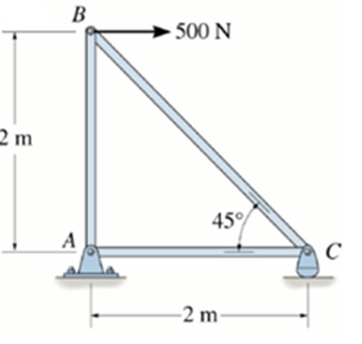 Solved Find the rod forces in the truss system, whose | Chegg.com