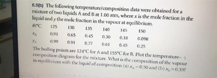 Solved 6.5(a) The following temperature/composition data | Chegg.com