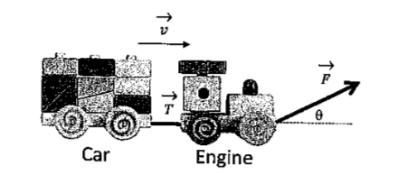 Solved A child is pulling a toy train with a string at a | Chegg.com