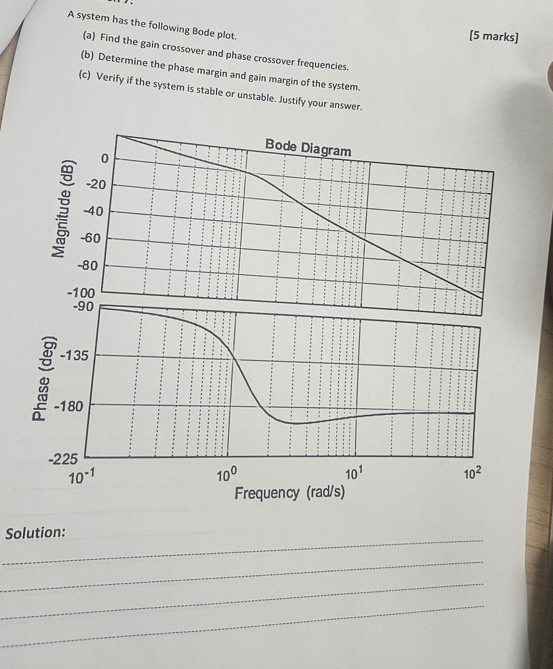 Solved A system has the following Bode plot(a) ﻿Find the | Chegg.com