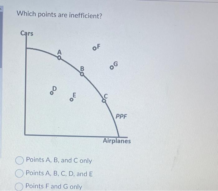 Solved Which points are inefficient? Points A, B, and C only | Chegg.com
