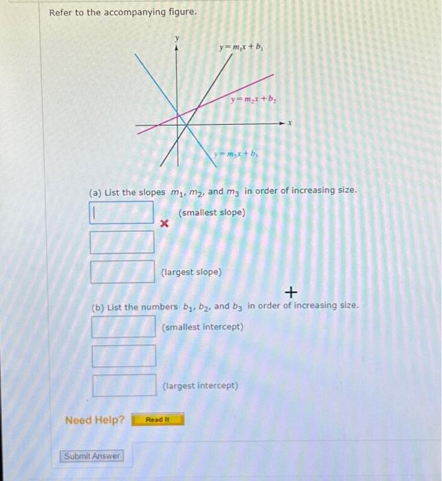 Solved Refer to the accompanying figure. (a) List the slopes | Chegg.com