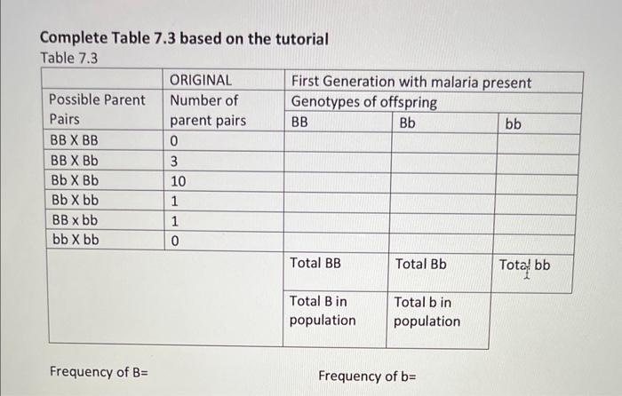 Solved Complete Table 7.3 based on the tutorial Table 7 ? | Chegg.com Solved Complete Table 7.3 based on the tutorial Table 7 ? | Chegg.com