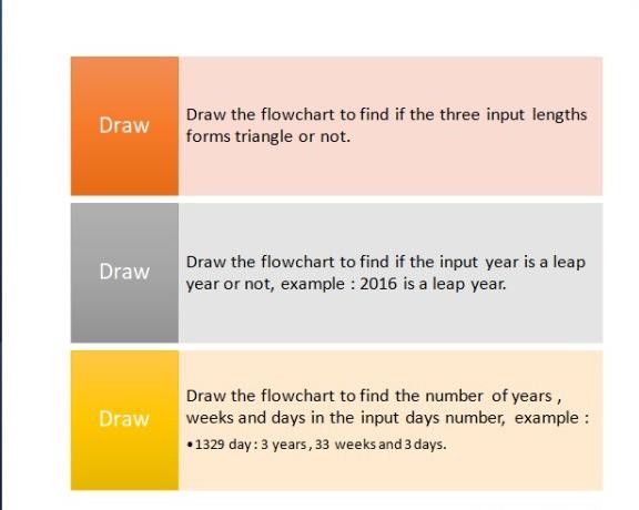 Solved Draw Draw the flowchart to find if the three input | Chegg.com