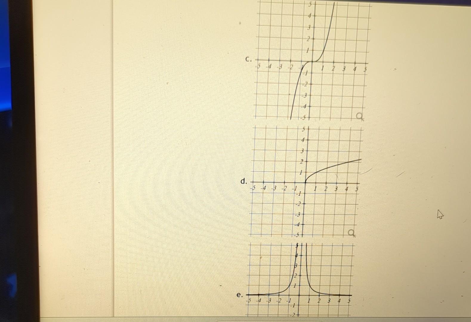 Solved Match each graph with its equation. | Chegg.com