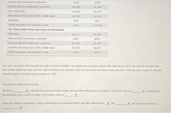 Solved Dropdown Options:1. should, should not2. $368, $257, | Chegg.com