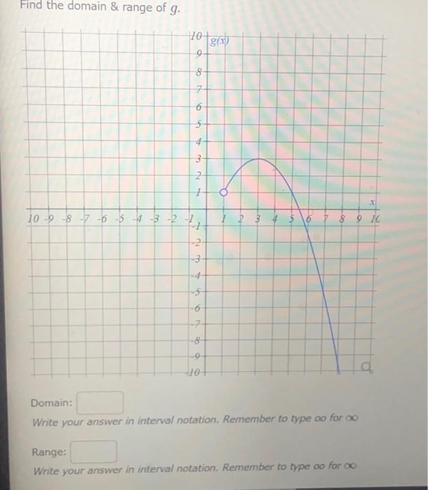 Solved Find the domain \& range of g. Domain: Write your | Chegg.com