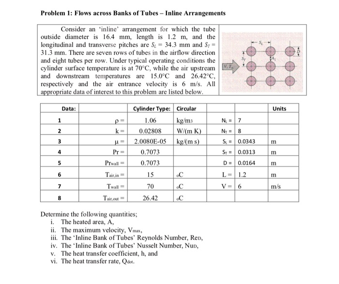 Solved Problem 1: Flows across Banks of Tubes - Inline | Chegg.com