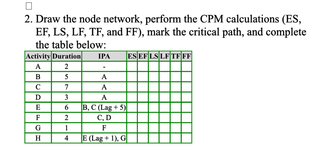 Solved Draw the node network, perform the CPM calculations | Chegg.com