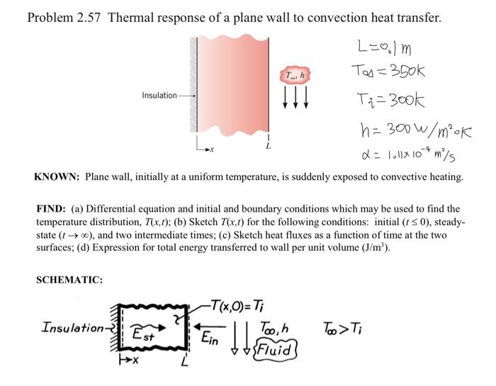Solved Problem 2.57 Thermal response of a plane wall to | Chegg.com