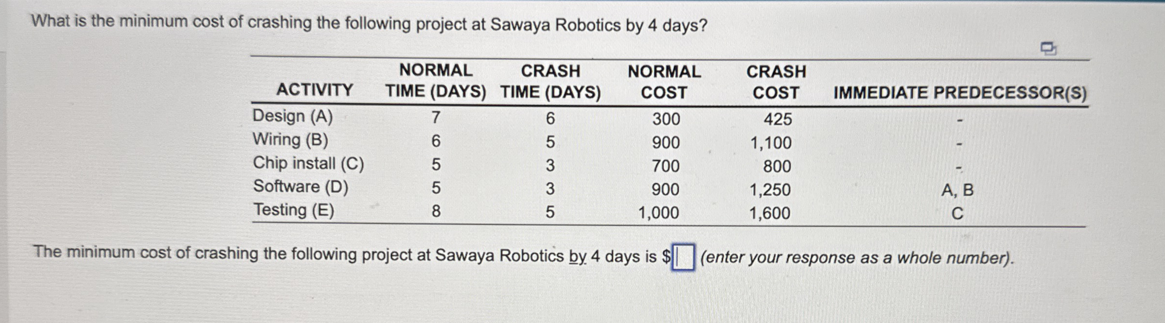 Solved What is the minimum cost of crashing the following | Chegg.com