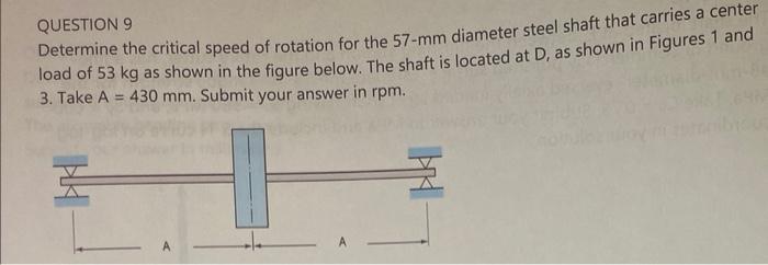 Solved QUESTION 9 Determine the critical speed of rotation | Chegg.com