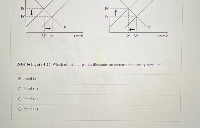 Solved Panel (a) Panel (b) Panel (c) Panel (d) Refer to | Chegg.com