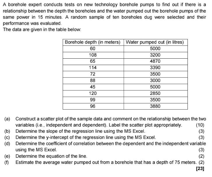 A borehole expert conducts tests on new technology | Chegg.com