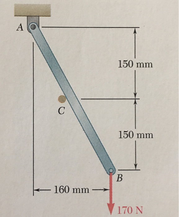 Solved Rod AB is supported by a pin and bracket at A and | Chegg.com