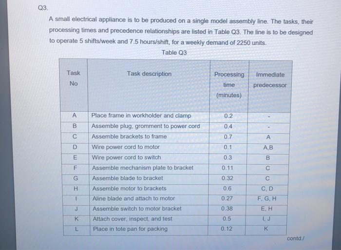 Solved Q3. A small electrical appliance is to be produced on | Chegg.com