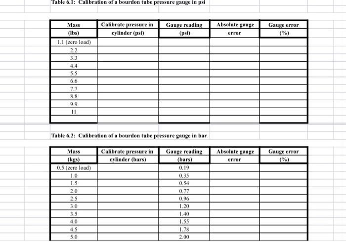 Solved EXPERIMENT No. 6 Calibration of bourdon tube pressure | Chegg.com