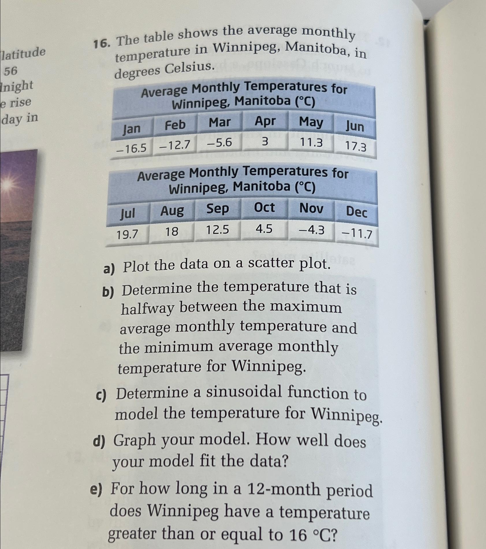 Solved The table shows the average monthly temperature in | Chegg.com