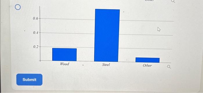 Solved The partial table displays data collected on roller | Chegg.com