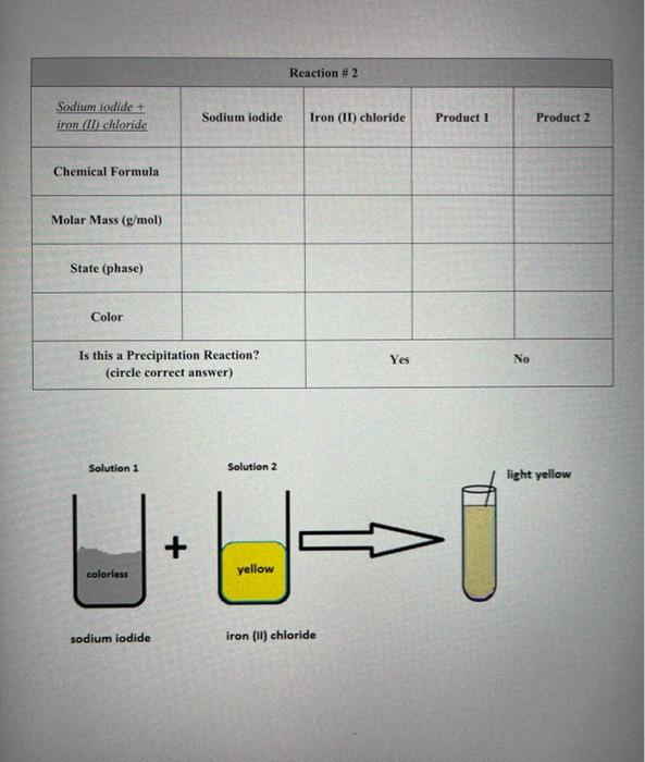 Solved Precipitation Reaction: Double Displacement Part I: | Chegg.com