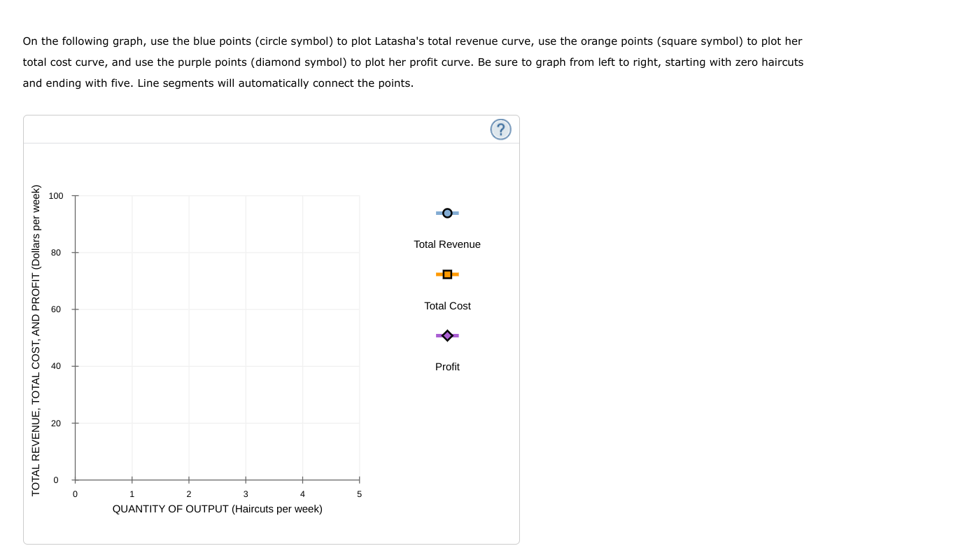 Solved On the following graph, use the blue points (circle | Chegg.com