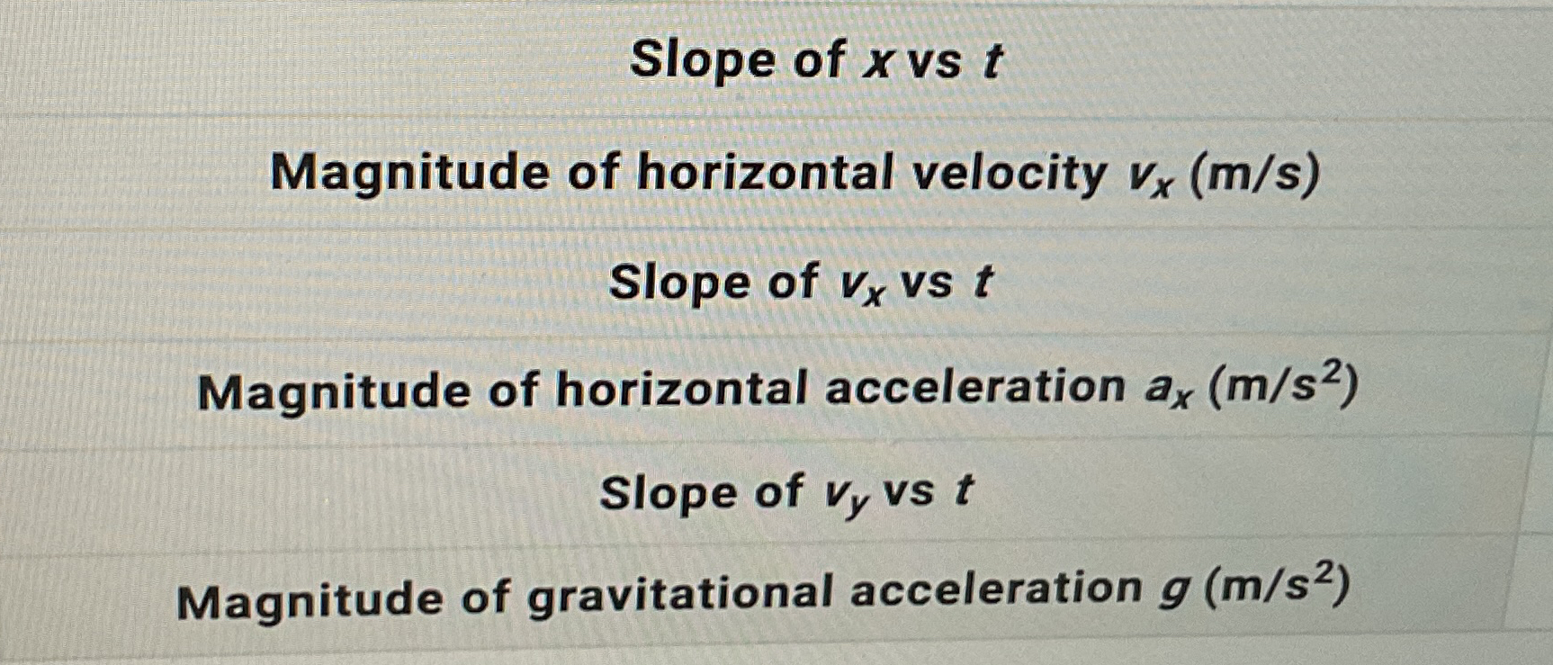 Solved Slope of x ﻿vs tMagnitude of horizontal velocity | Chegg.com