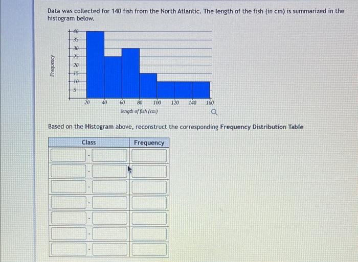 Solved Data was collected for 140 fish from the North | Chegg.com