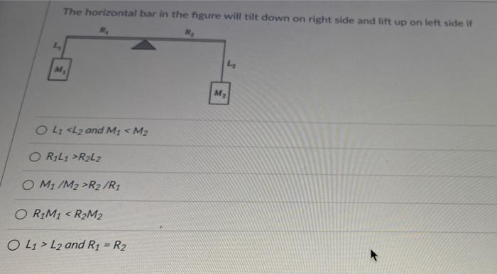 Solved The horizontal bar in the figure will tilt down on | Chegg.com
