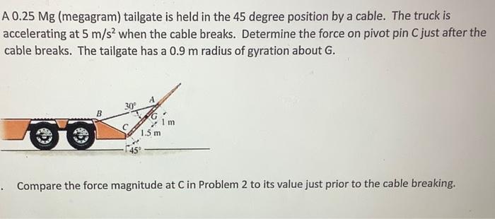 Solved A 0.25Mg (megagram) tailgate is held in the 45 degree | Chegg.com