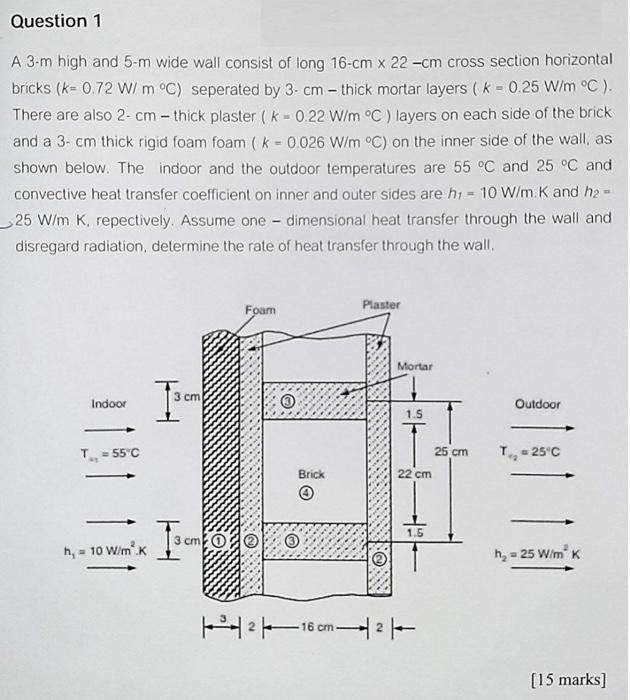 Solved Question 1 A 3-m high and 5-m wide wall consist of | Chegg.com