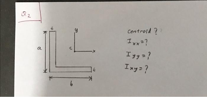 Solved centroid? Ixx=?Iyy=?Ixy=? | Chegg.com