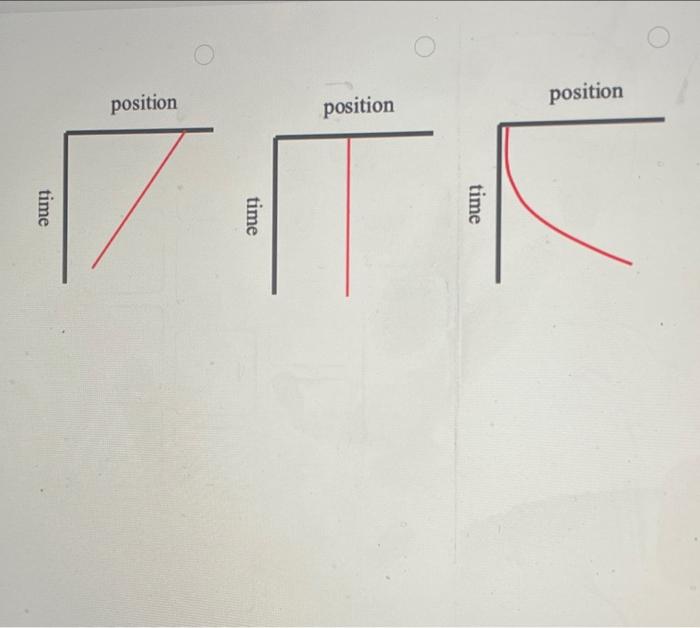 Solved Which one of the following graphs describes an object | Chegg.com