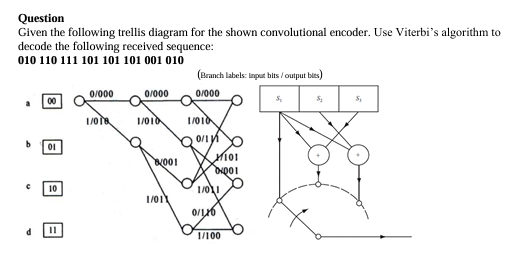 Solved QuestionGiven the following trellis diagram for the | Chegg.com