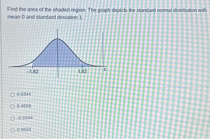 Solved Find the area of the shaded region. The graph depicts | Chegg.com