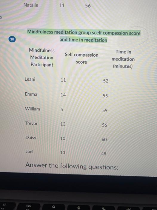 Solved Walking meditation self compassion score and time in | Chegg.com