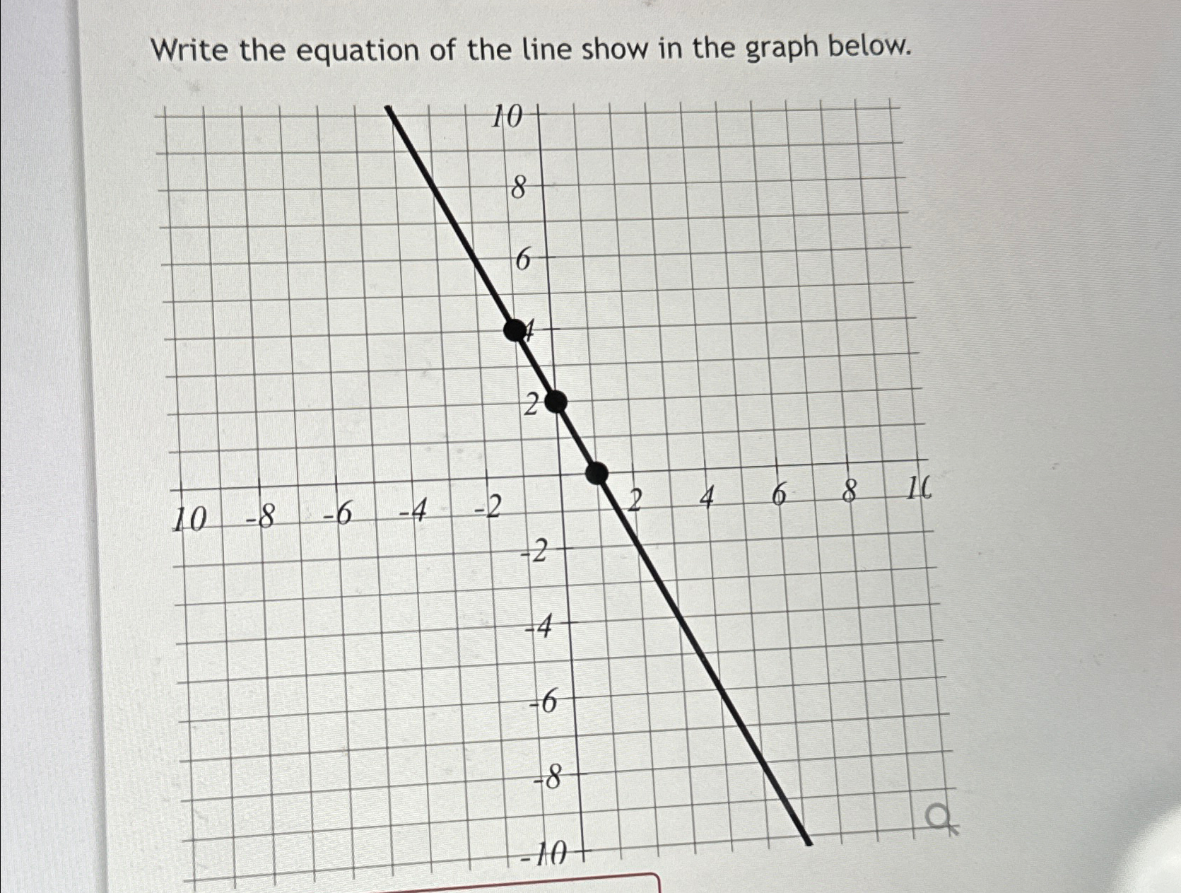 Solved Write the equation of the line show in the graph | Chegg.com