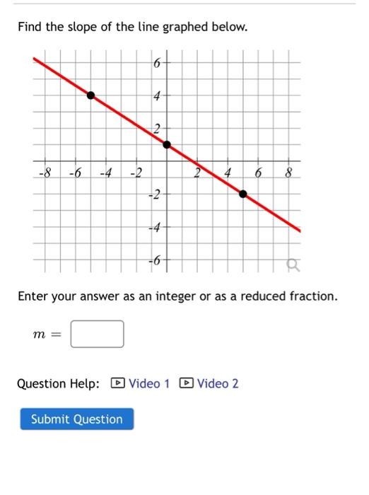 Solved Find the slope of the line graphed below. 6 4 2 -8 -6 | Chegg.com