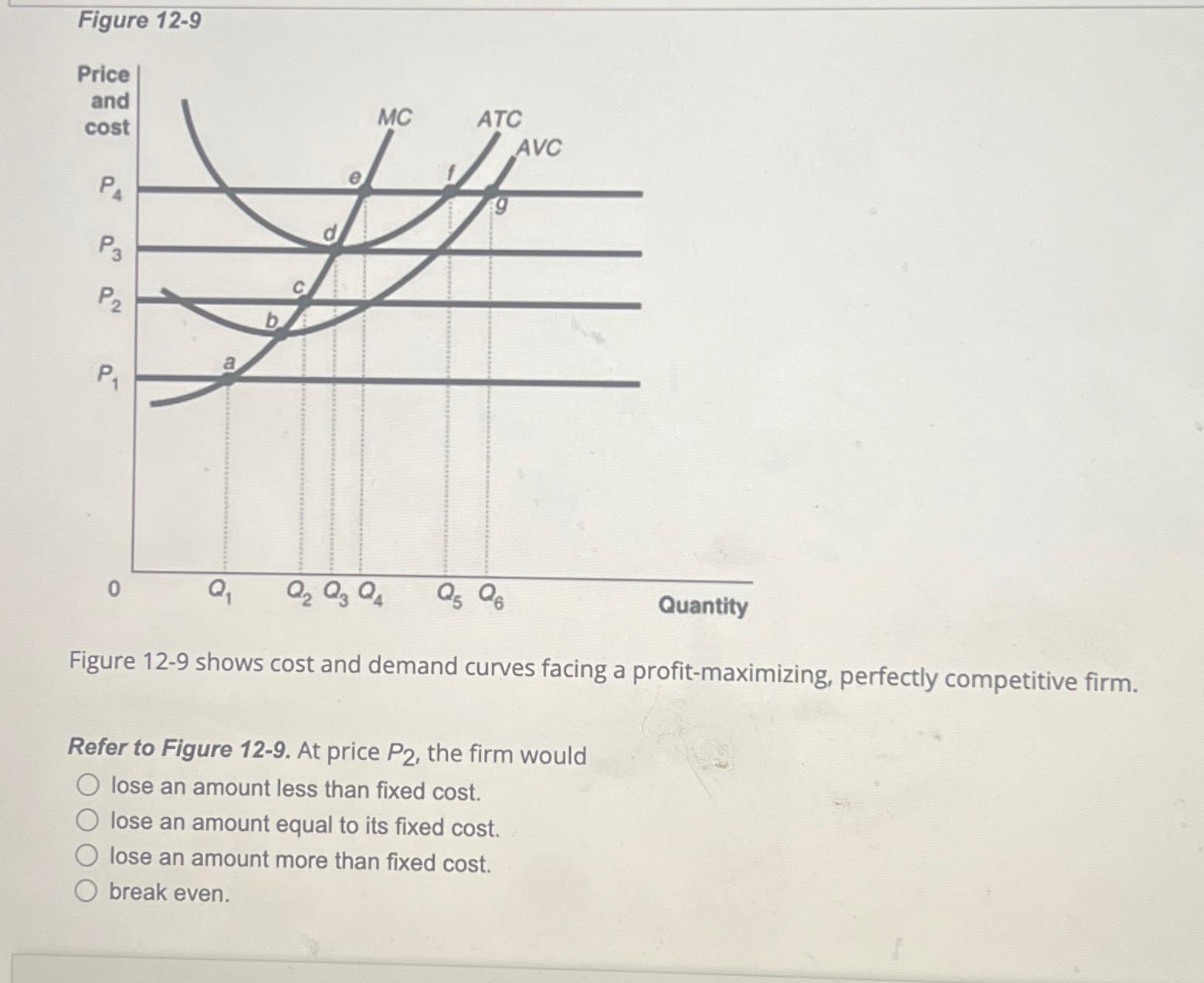 Solved Figure 12-9Figure 12-9 ﻿shows cost and demand curves | Chegg.com