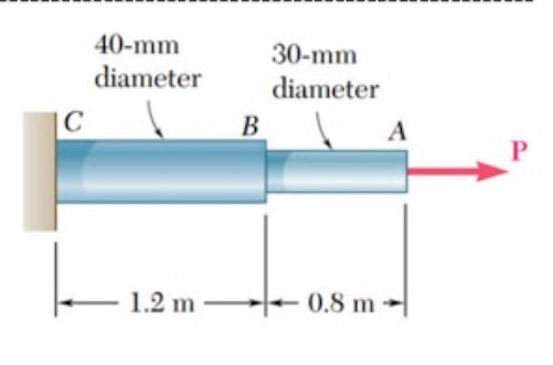 Solved 01: For the stepped rod shown, if the maximum | Chegg.com