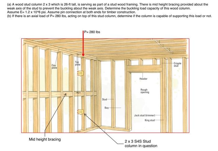 Solved (a) A wood stud column 2 x 3 which is 26-ft tall, is | Chegg.com