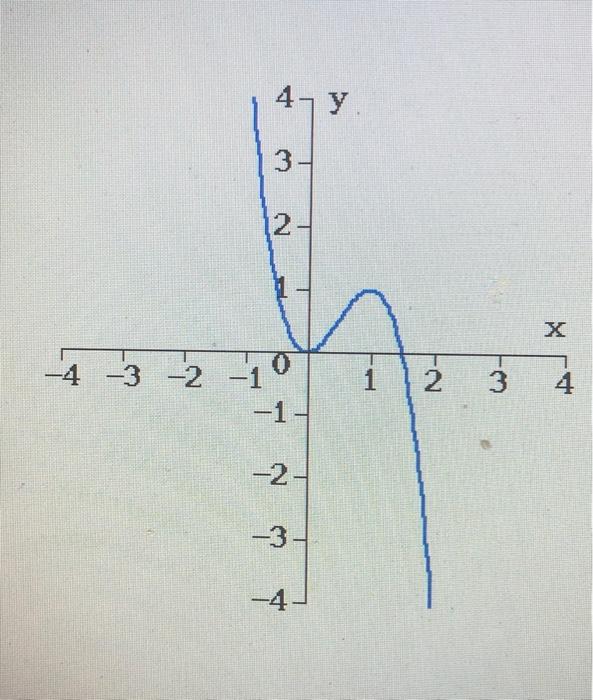 Solved Solve and graph the solution **y" - 4xy' + 6y = 0, | Chegg.com