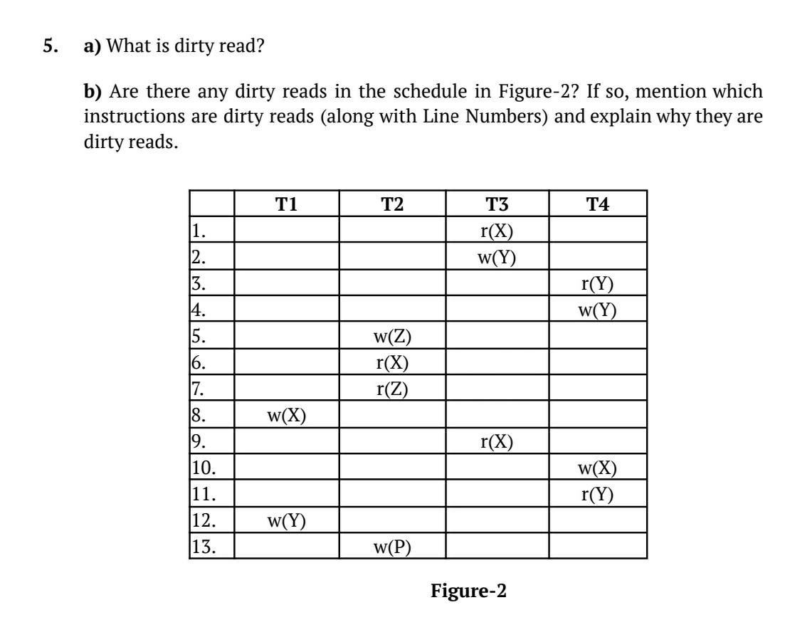 Solved 5. a) What is dirty read? b) Are there any dirty | Chegg.com
