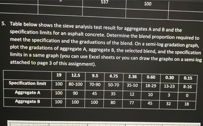 Solved 537 100 5. Table below shows the sieve analysis test | Chegg.com